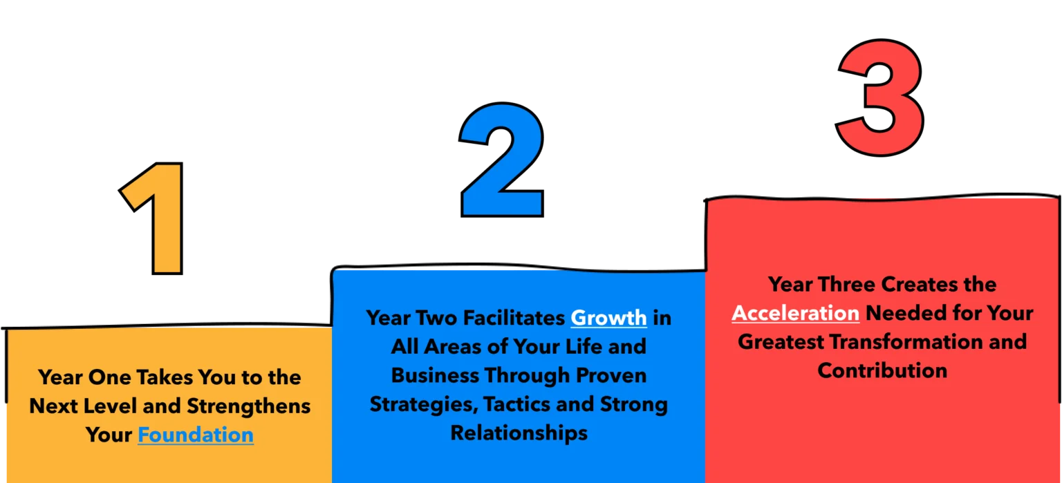 Membership | Genius Network