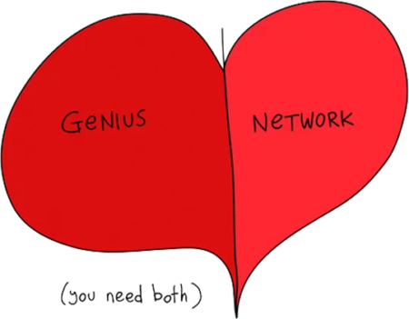 Membership | Genius Network